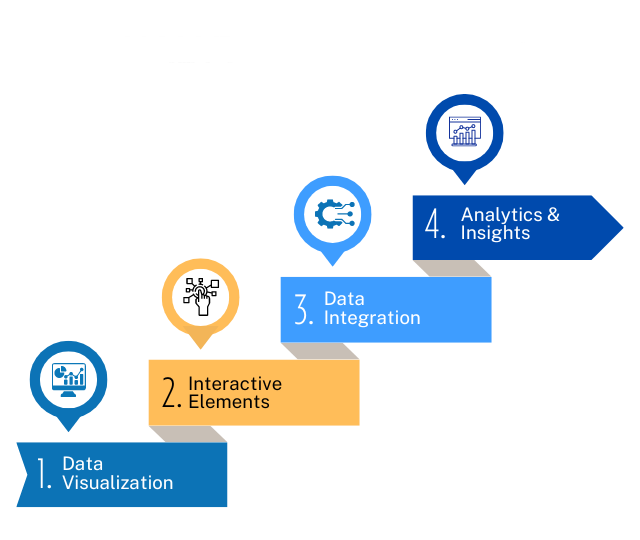 DealerTrack | Dealer Management System